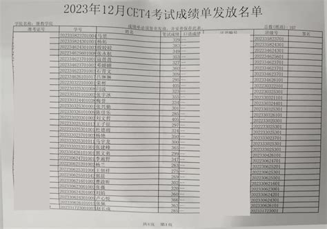 关于领取2023年12月大学英语四六级考试纸质成绩单的通知 长安大学继续教育学院