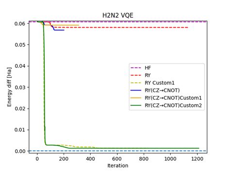 Qsci法を用いた分子基底エネルギーの実機量子計算の実証 Qunasys Tech Blog
