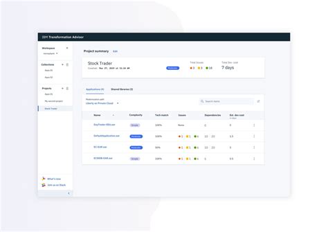 IBM Cloud Transformation Advisor Abby Hoffman Design