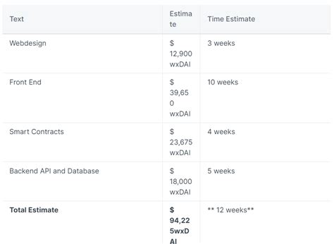 Discussion Degen Nft Marketplace With Refi Underneath Start Here