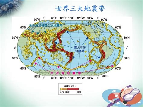 及人中學日月潭校區本位課程 氣候變化、晝夜溫差、海水漲退潮等變動，人類容易察覺。腳踏土地其變動雖極緩慢，易被忽略，卻深深影響地球外貌。圖中隔著