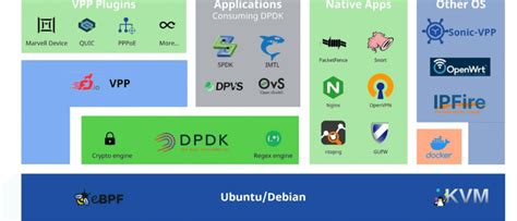 Asterfusions Marvell Octeon Dpu Platforms Overview