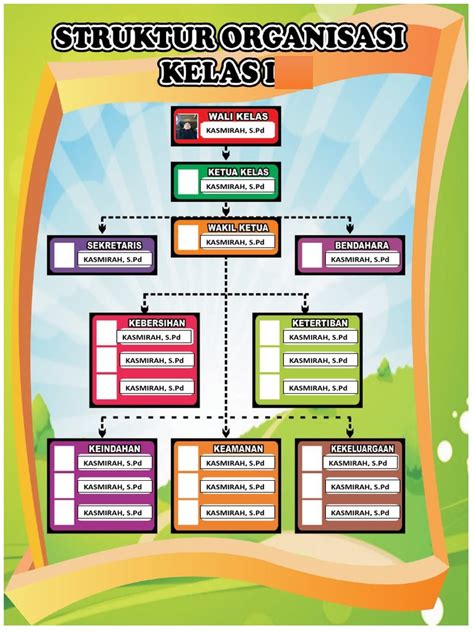 Struktur Kelas 1new Pdf