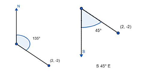 The Two Methods Of Expressing Bearing Can Be Interpreted Usi Quizlet