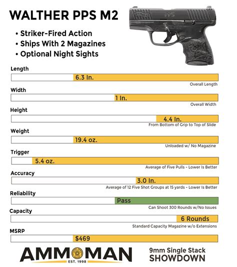 Walther Pps M2 Review Ammoman School Of Guns