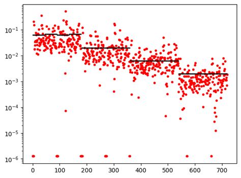 Invert Yellowstone Data Summer Of Applied Geophysical Experience