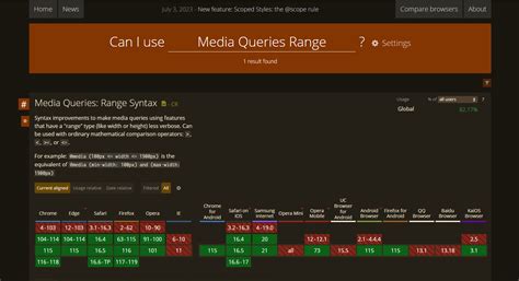 5 новинок Css в адаптивній верстці які можна використовувати вже зараз