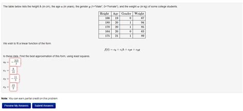 solved we wish to fit a linear function of the form