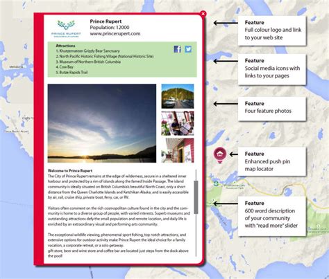 Enhanced Community Profile Sample Ahoy British Columbia