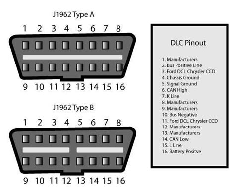 Guide To Understanding Pinout Connector Obd2 Everything You Need To Know