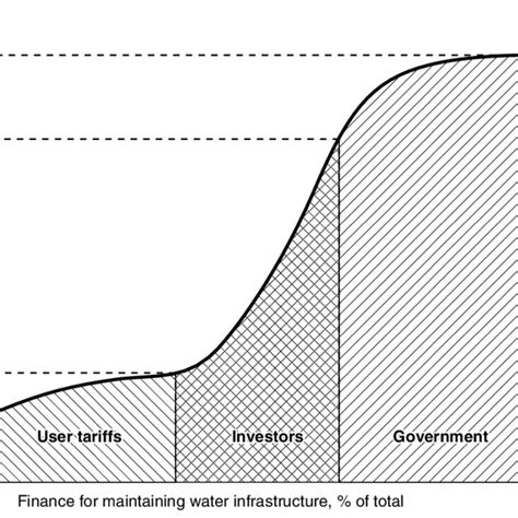 2 a schematic for pooling financial risk through a blended finance