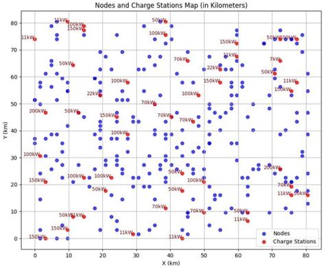 Optimizing Long Distance Electric Vehicle Routes Based On Passenger