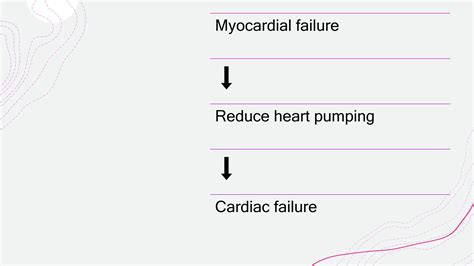 Congestive Cardiac Failurepptx Ppt