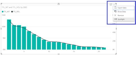 Solved Combo Chart In Power Bi With Multiple Y Axis Microsoft Fabric