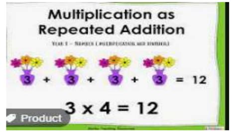 Std 4 Multiplicationpptx