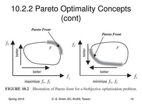 Ppt Heuristic Optimization Methods Pareto Multiobjective Optimization