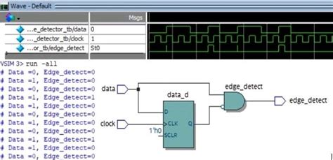 Dolai Saikiran On Linkedin Day16edge Detector The Edge Detection