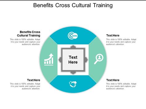 Benefits Cross Cultural Training Ppt Powerpoint Presentation File