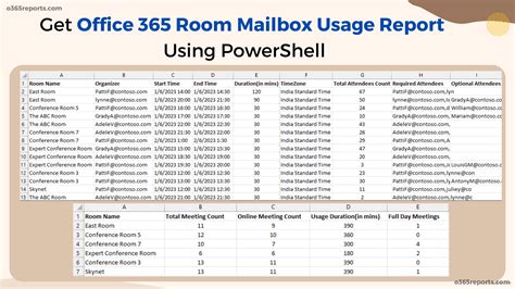 Office 365 One User Two Mailboxes At Jackson Ribush Blog