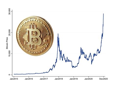 Bitcoin And The Tulip Bubble Satoshis Page Newsletter
