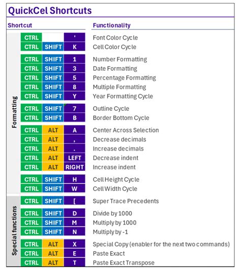 🎯 How To Center Text Across Cells Without Merging — The Smarter Excel