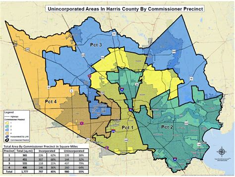 Harris County Zip Codes List At Karen Spaulding Blog
