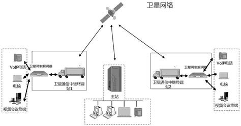 Satellite Communication Relay Terminal Station Supporting Multi Network Multi Mode