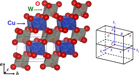 Figure 1 From Lcao Study Of The Atomic Electronic And Magnetic