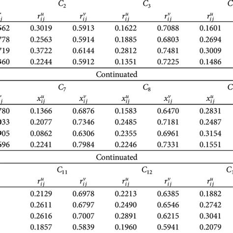 Interval Number Decision Matrix Download Scientific Diagram
