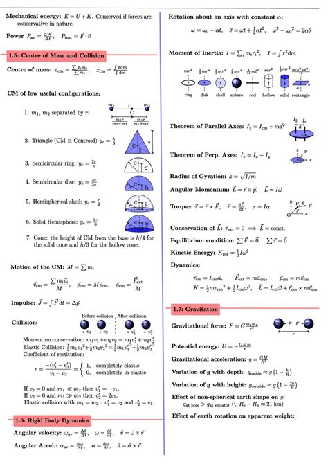 SOLUTION Physics Formulas Physics Important Formula Studypool