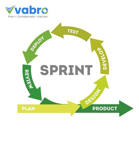 Agile Sprints Projectmanagement Scrum Continuousimprovement