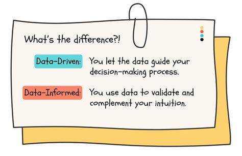 Unleashing The Power Of Data Data Driven Vs Data Informed Lane Four