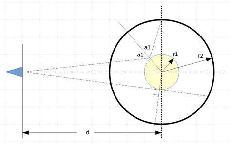 Equirectangular Coordinates For Environment Lighting And Rendering