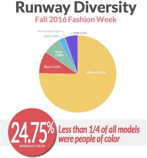 Chicana Model Breaks Barriers And Redefines Beauty Standards El Nuevo Sol