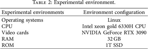 Table 2 From A Method For Analyzing Learning Sentiment Based On
