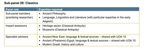 Additional Nominations To The Ref Sub Panel By The Womens Classical Committee Uk New Deadline
