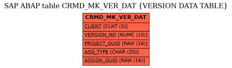 Sap Abap Table Crmdmkverdat Version Data Table Sap