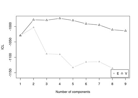 21 Cluster Analysis Fantasy Football Analytics Statistics