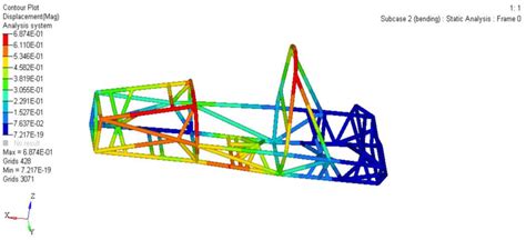 Displacement Cloud Diagram Of The Frame Under Bending Conditions