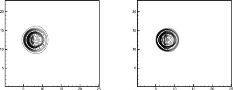 Figure 2 1 From High Order Well Balanced Finite Volume Weno Schemes For Shallow Water Equation