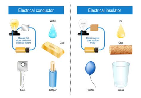 Rubber Insulator Examples