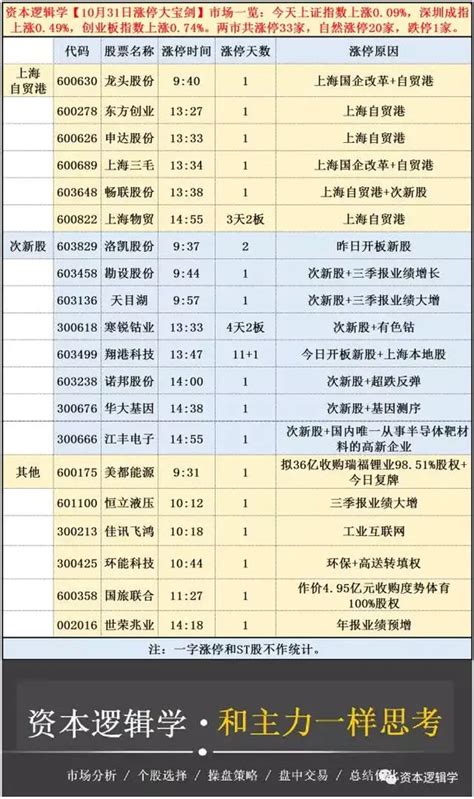 资本逻辑学10 31涨停大宝剑资金择向重点关注这条暗线 知乎