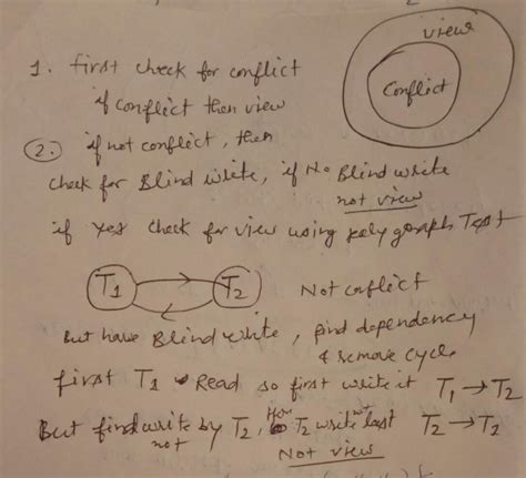Databases Transaction Dbms Self Doubt