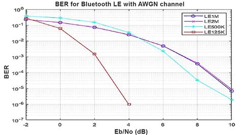 Bluetooth Toolbox Matlab
