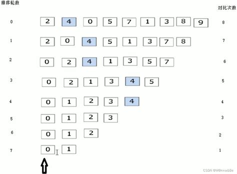 冒泡排序算法详解：步骤与c 实现 csdn博客