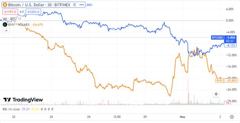 Ethereum Implied Volatility Connection To Ethereums Wild Fluctuations Ethereum Implied Volatility Connection To Ethereums Wild Fluctuations
