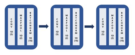 Github Sangmyung University Prlabppgbiometric