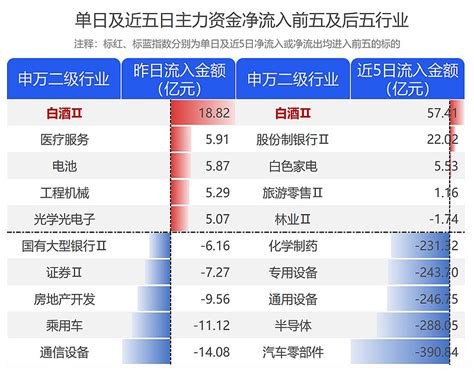 Etf资金日报：权益etf昨日小幅净流出，资金持续涌入中证1000、中证500 5月6日，权益etf整体净流出241亿元，细分品类中，行业