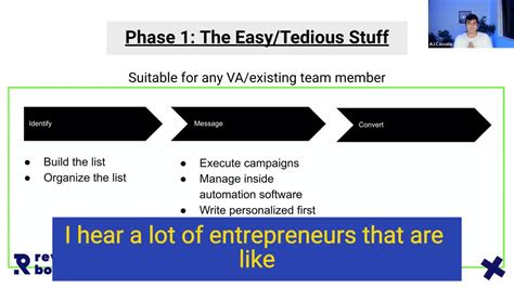 Aj Cassata On Linkedin B2bmarketing Leadgeneration Coldemail