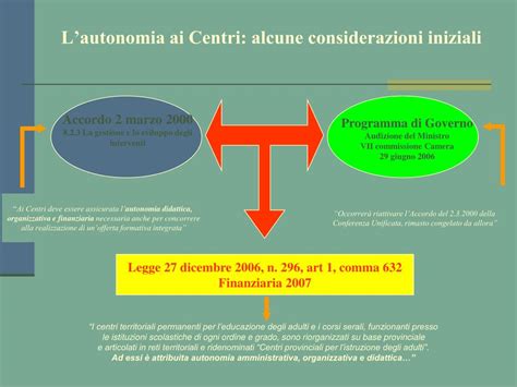 Ppt Incontro Progetto Cpia Powerpoint Presentation Free Download